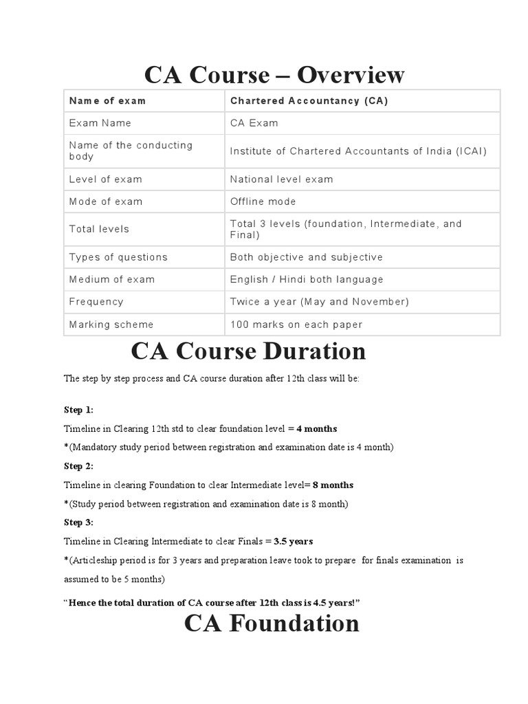 CA Course - Overview: Name of Exam Chartered Accountancy (CA) | PDF ...