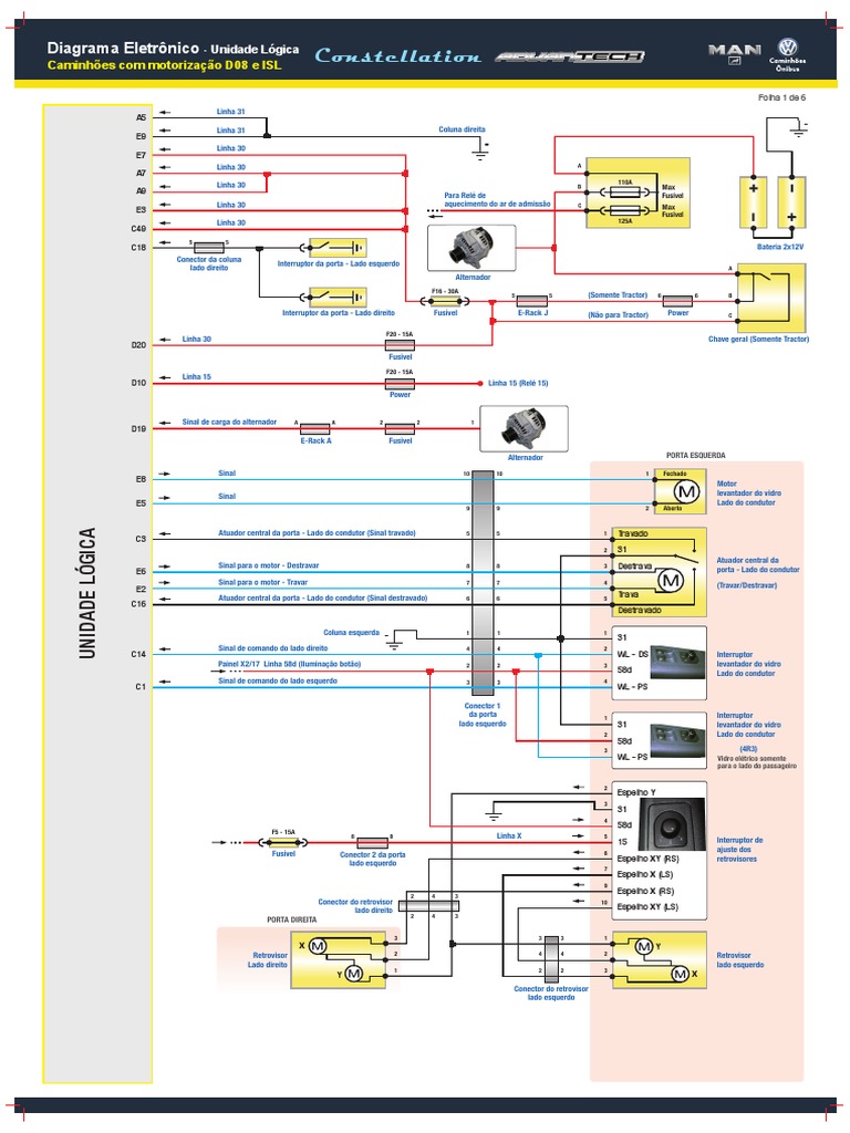 Diagrama d08 Motor Man | PDF | Componentes | Tecnologia de veículos
