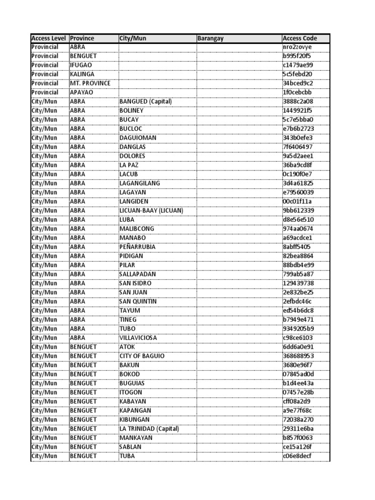 A Comprehensive List of Philippine Provinces, Cities, Municipalities ...