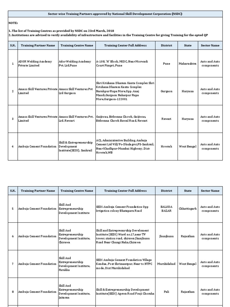 NSDC Approved Training Partners Details | PDF | Companies | Economy Of ...