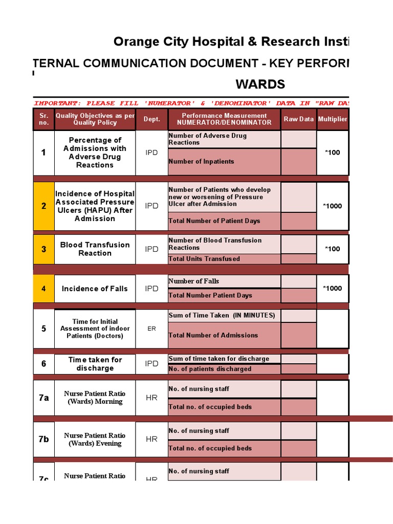 Kpi Wards 2021 - A Wing | PDF | Patient Safety | Patient