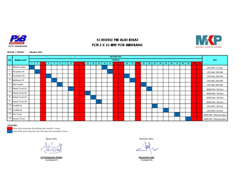 Schedule Pemeliharaan Alat Berat | PDF