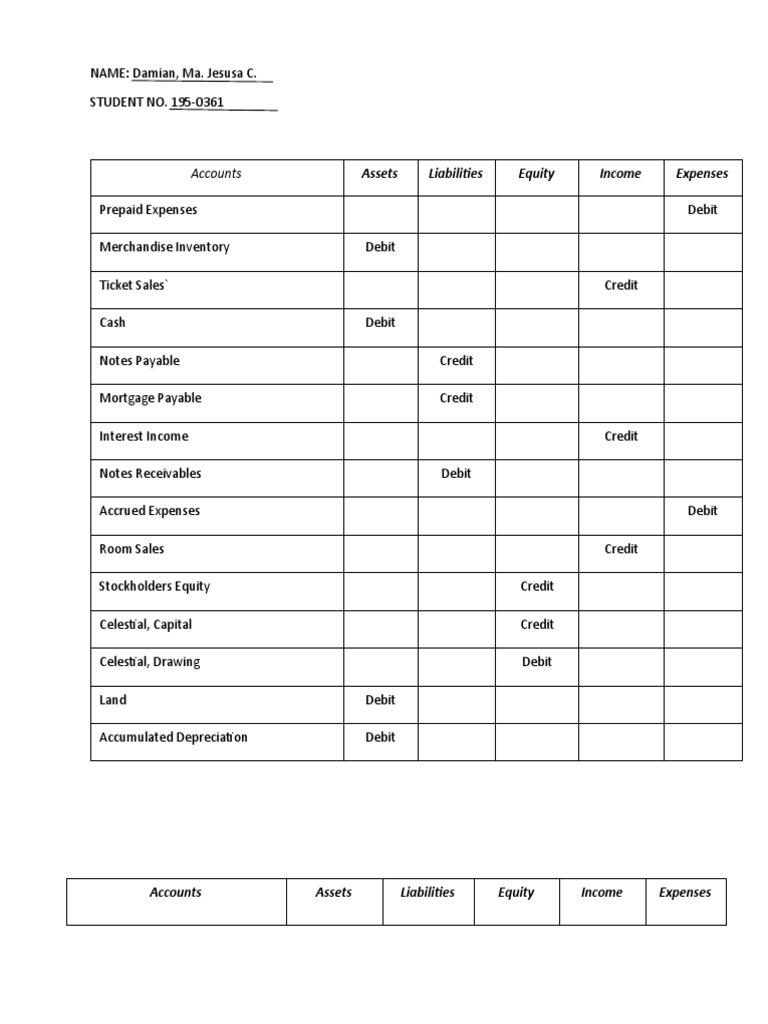 Account Names | PDF