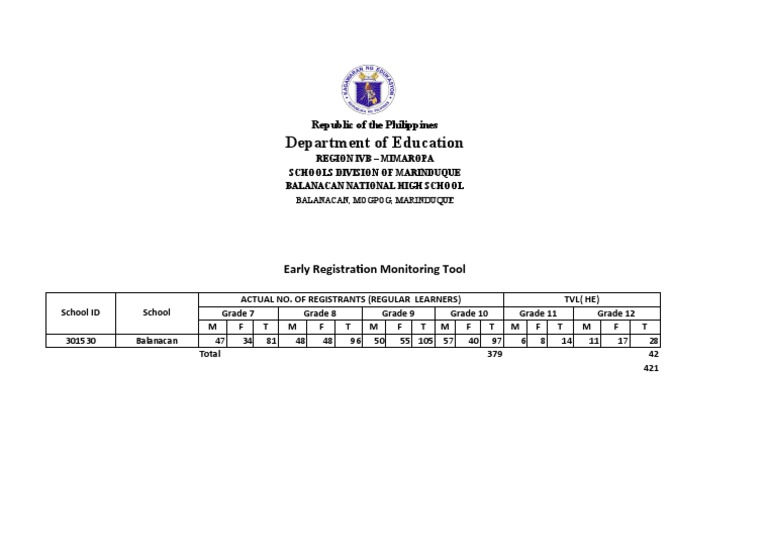 Department of Education: Early Registration Monitoring Tool | PDF