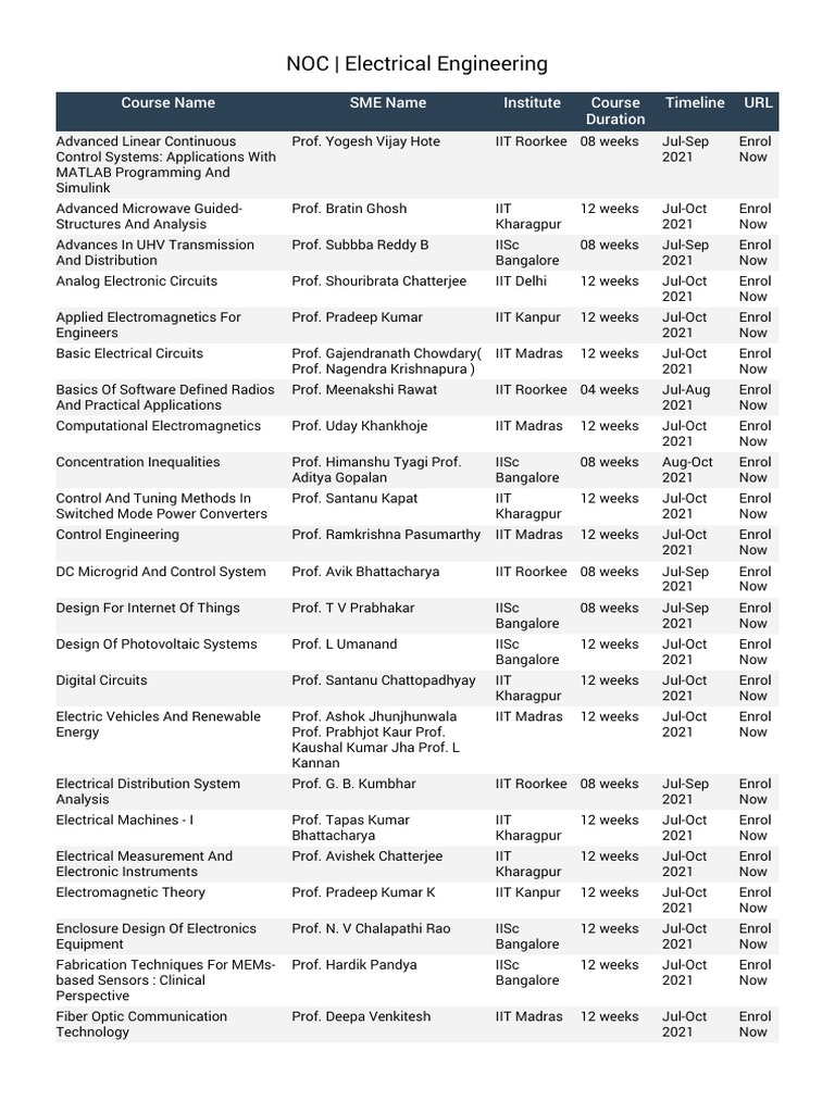 NOC Electrical Engineering | PDF | Photonics | Electronics
