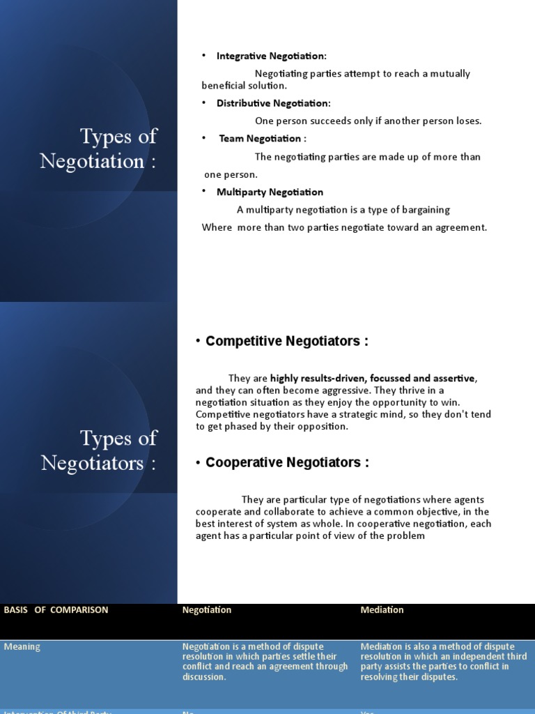 Types of Negotiation:: One Person Succeeds Only If Another Person Loses ...