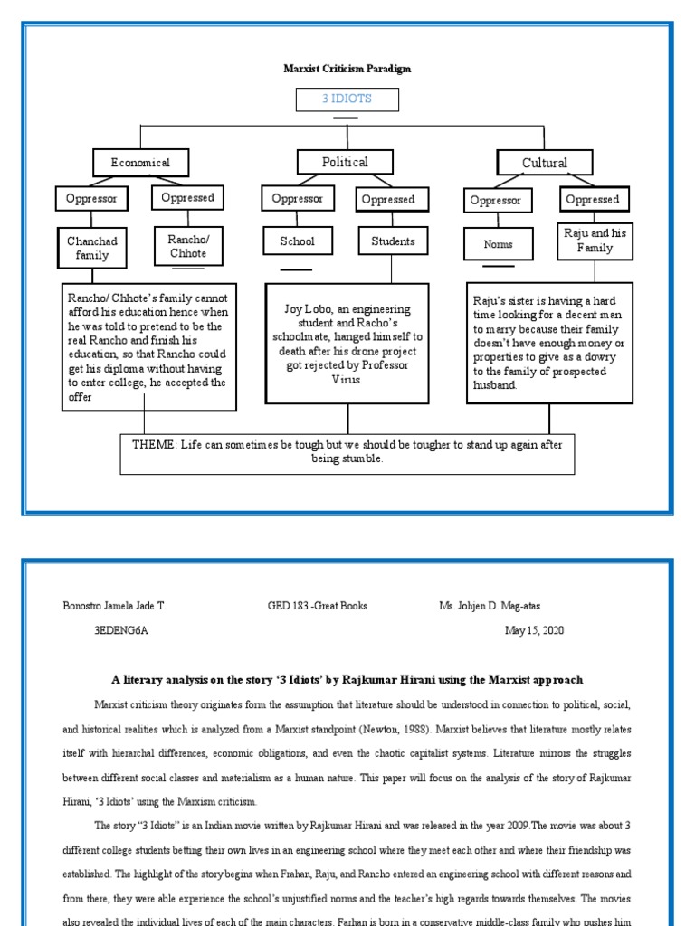 Marxist Criticism Paradigm | PDF | Marxism