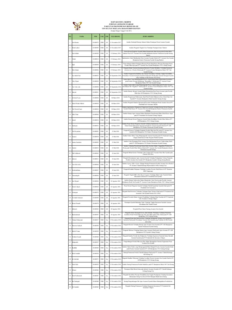 Daftar Judul Skripsi | PDF