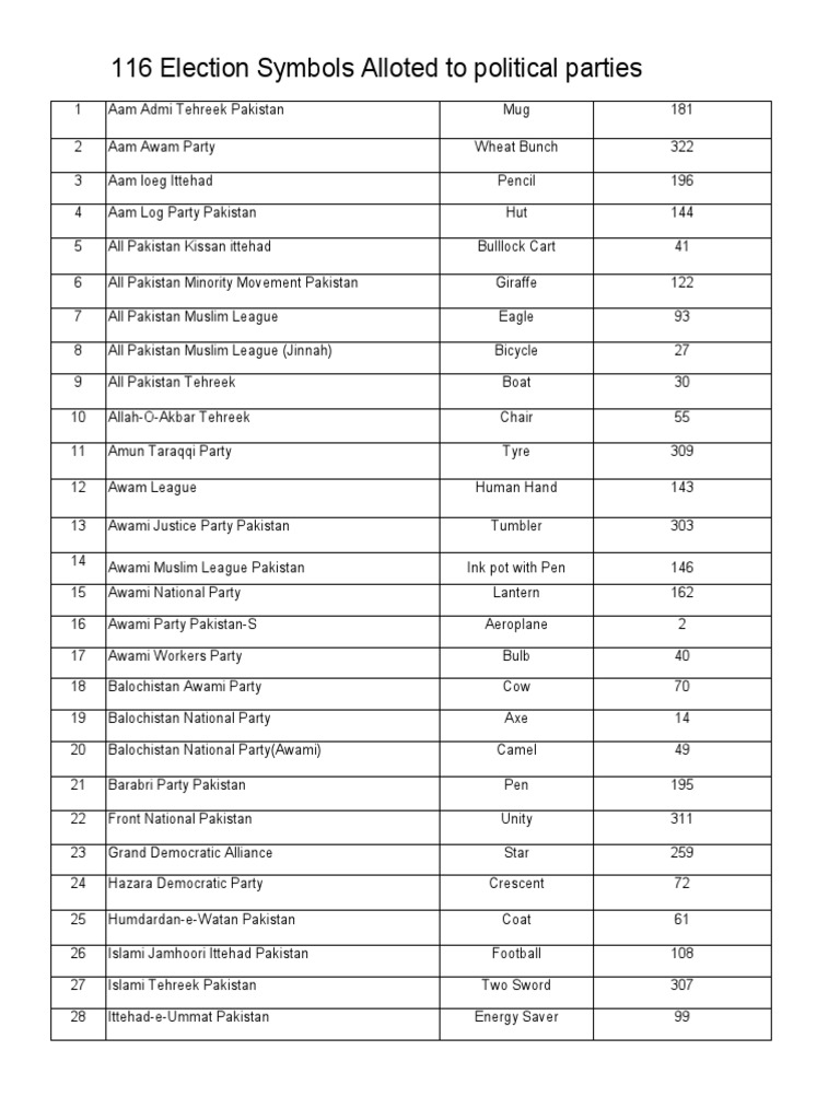 List of Election Symbols Alloted Political Party9220 | PDF | Pakistan ...
