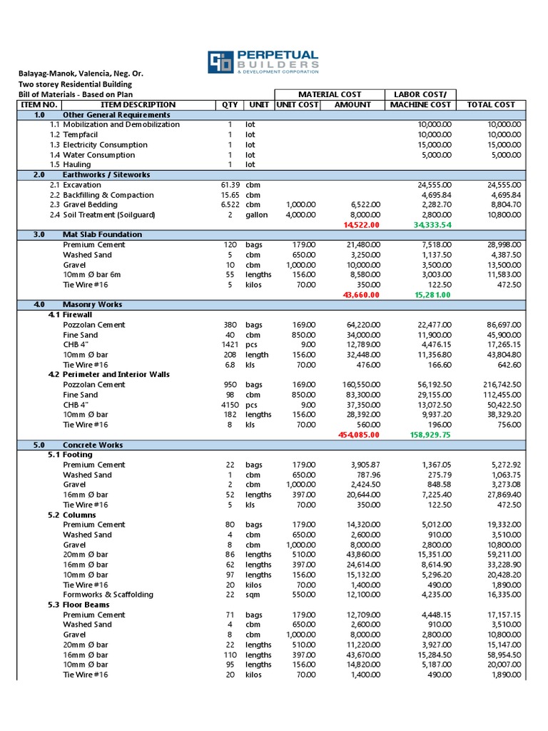 Estimates | PDF | Plumbing | Pipe (Fluid Conveyance)