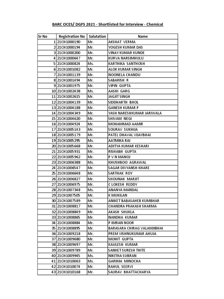 BARC OCES/ DGFS 2021 - Shortlisted For Interview - Chemical | PDF