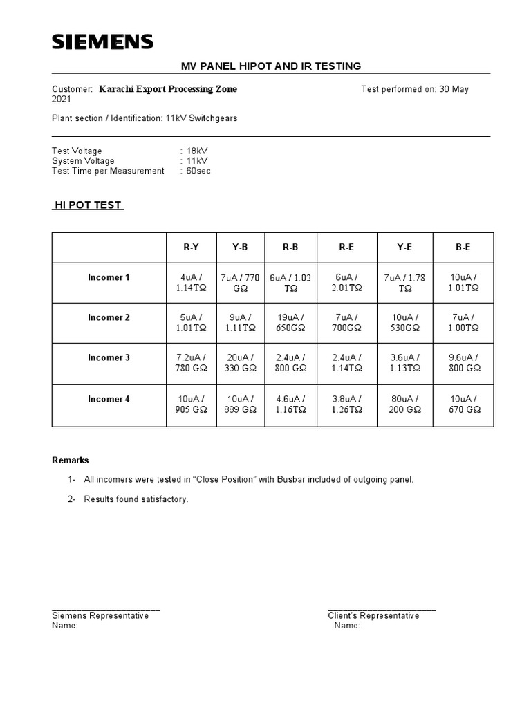 MV Panel Hipot Testing | PDF