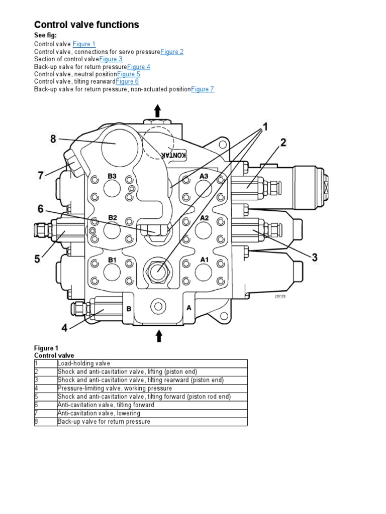 An Illustrated Guide to the Components and Functions of an Excavator ...