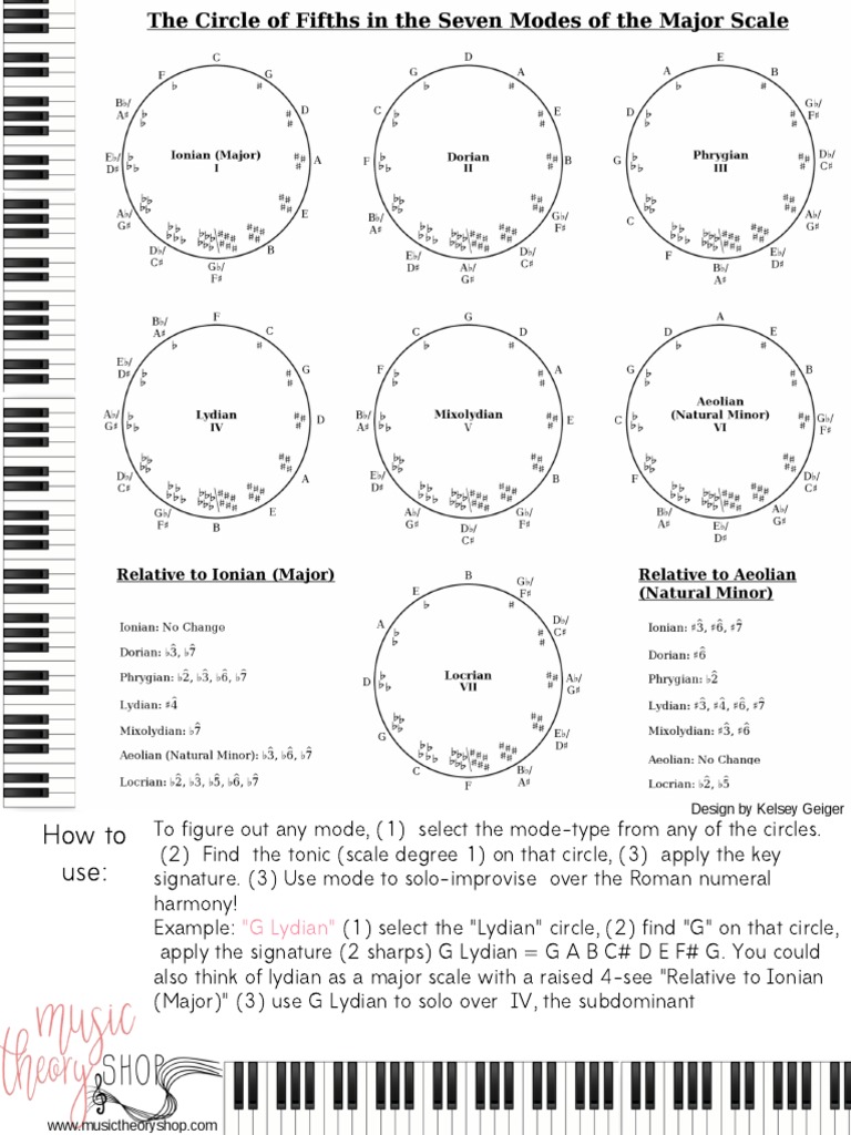 Music Theory Shop MODE Chart | PDF