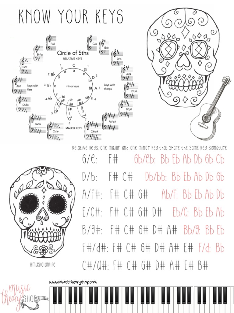 Relative Keys: One Major and One Minor Key That Share The Same Key ...