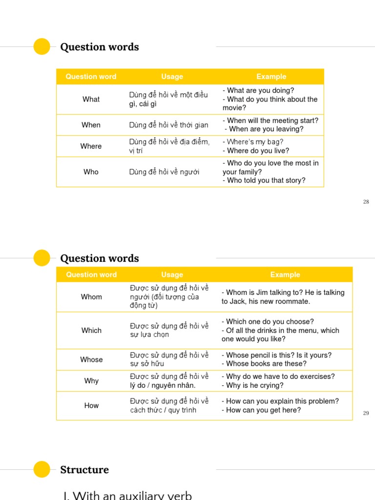 Question Words: Question Word Usage Example | PDF | Semantic Units ...
