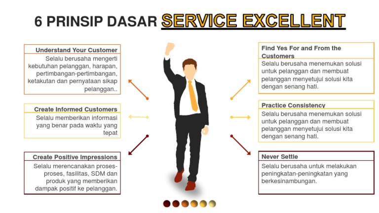 6 Prinsip Dasar Service Excellence | PDF