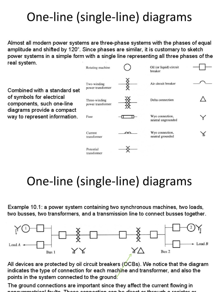 Lecture 3 Power System Representations | PDF | Electrical Network ...
