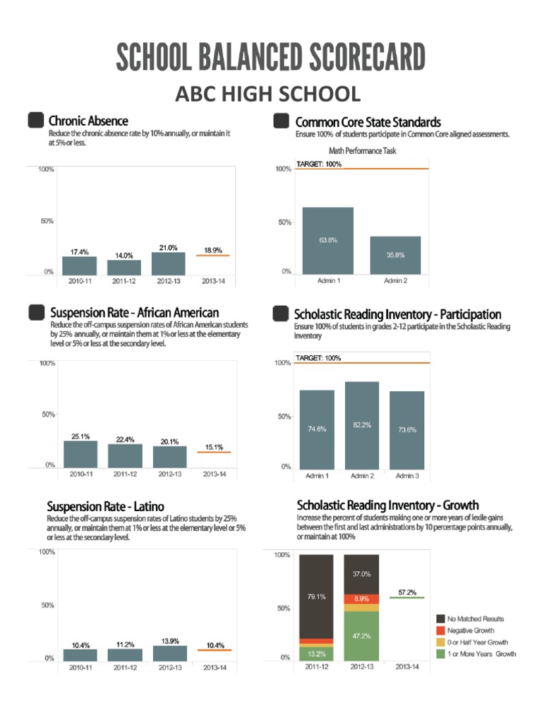 Scorecard Sample | PDF