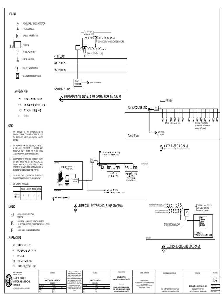 Fire Detection and Alarm System Riser Diagram: Legend | PDF | Equipment ...