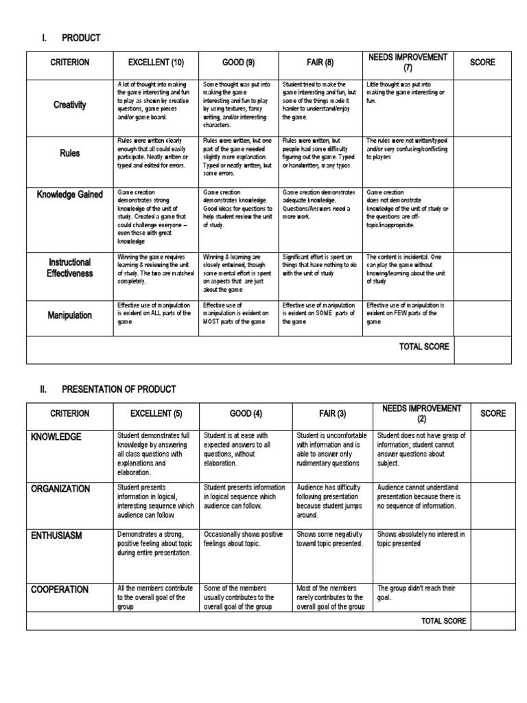 Game Creation Assessment Rubric | PDF | Knowledge | Pedagogy