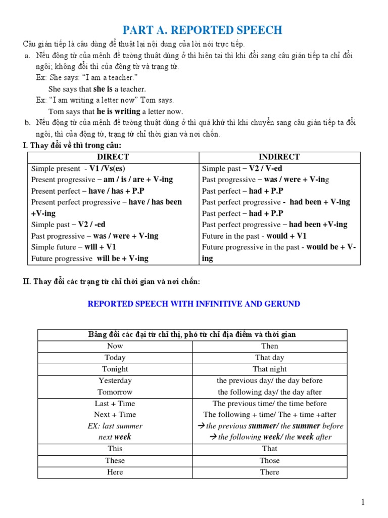 Gerund Infinitive Reported Speech | PDF