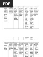 NCP - Hyperthermia | PDF | Fever | Hyperthermia