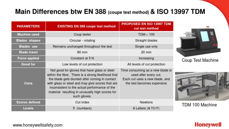 Main Differences BTW EN 388 & ISO 13997 TDM: (Coupe Test Method) | PDF ...