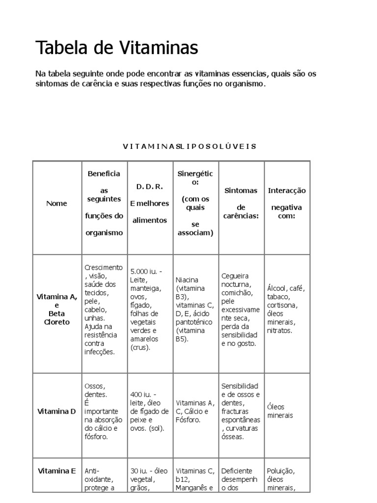 Tabela de Vitaminas | PDF | Vitamina | Nutrientes essenciais