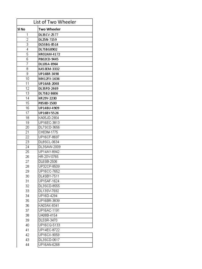Two-Wheeler Registration Numbers List | PDF | Technology & Engineering
