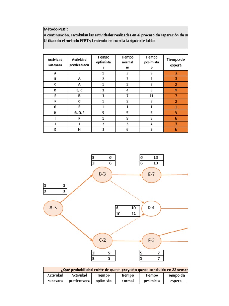 Ejercicios De Ruta Crítica Y Pert Pdf Ingeniería Mecánica Máquinas