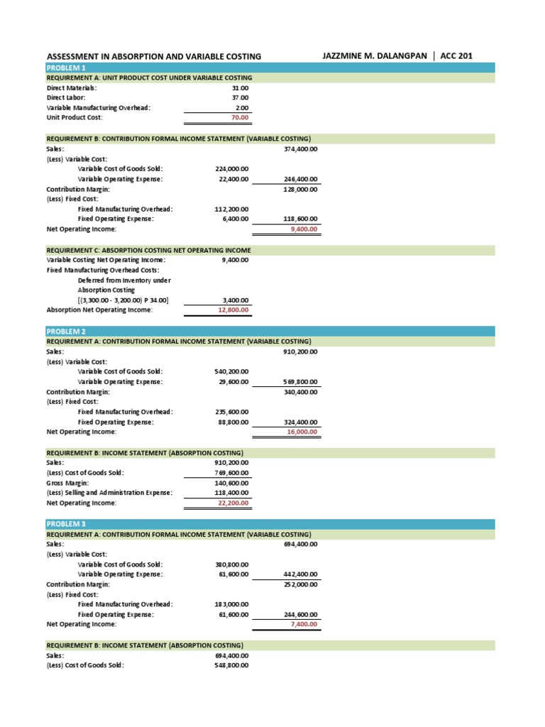Absorption vs Variable Costing Analysis | PDF | Cost Of Goods Sold | Income Statement