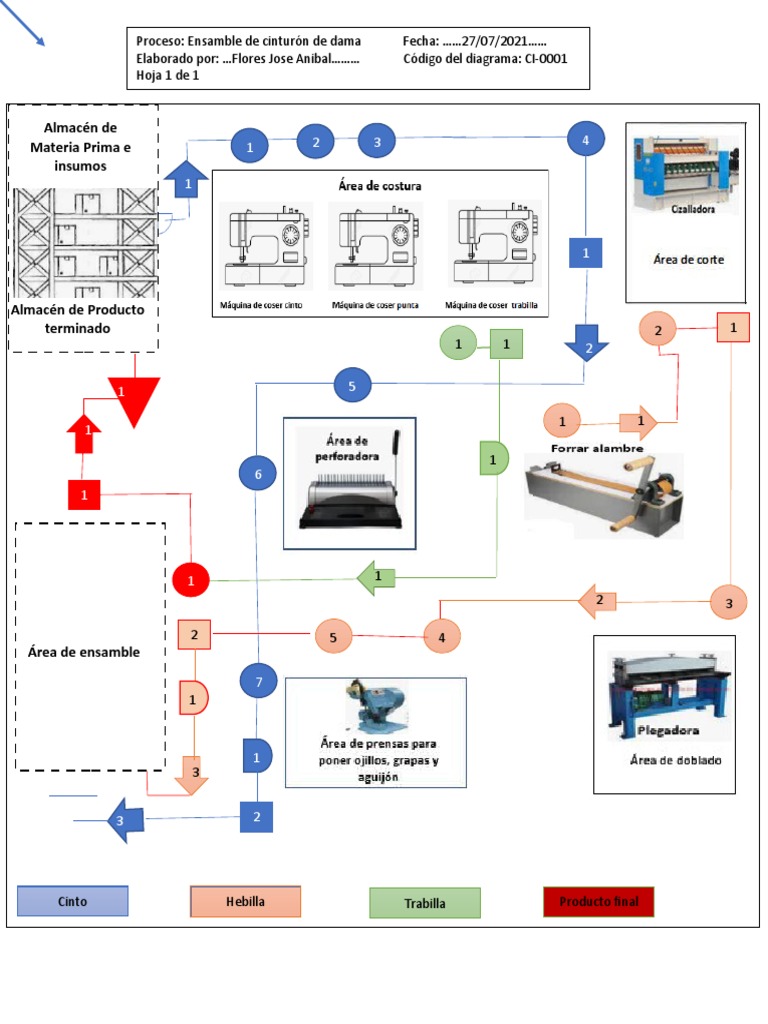 4 - Plantilla de Diagrama de Recorrido | PDF
