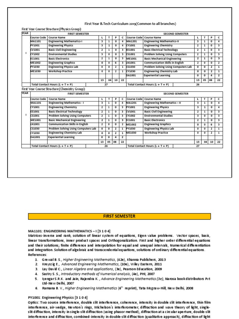 B.Tech First Year Scheme & Syllabus (Common For All Streams - Academic ...