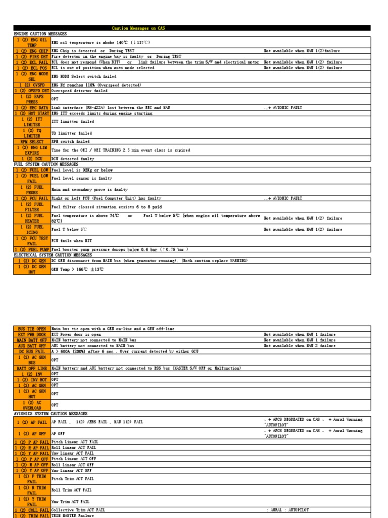 MFD & PFD Warning - Caution Sheet Aw139 | PDF | Aviation | Avionics