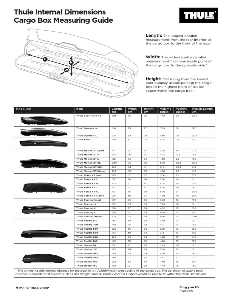 Thule Roof Box Size Guide and Dimensions | PDF | Length | Geometry
