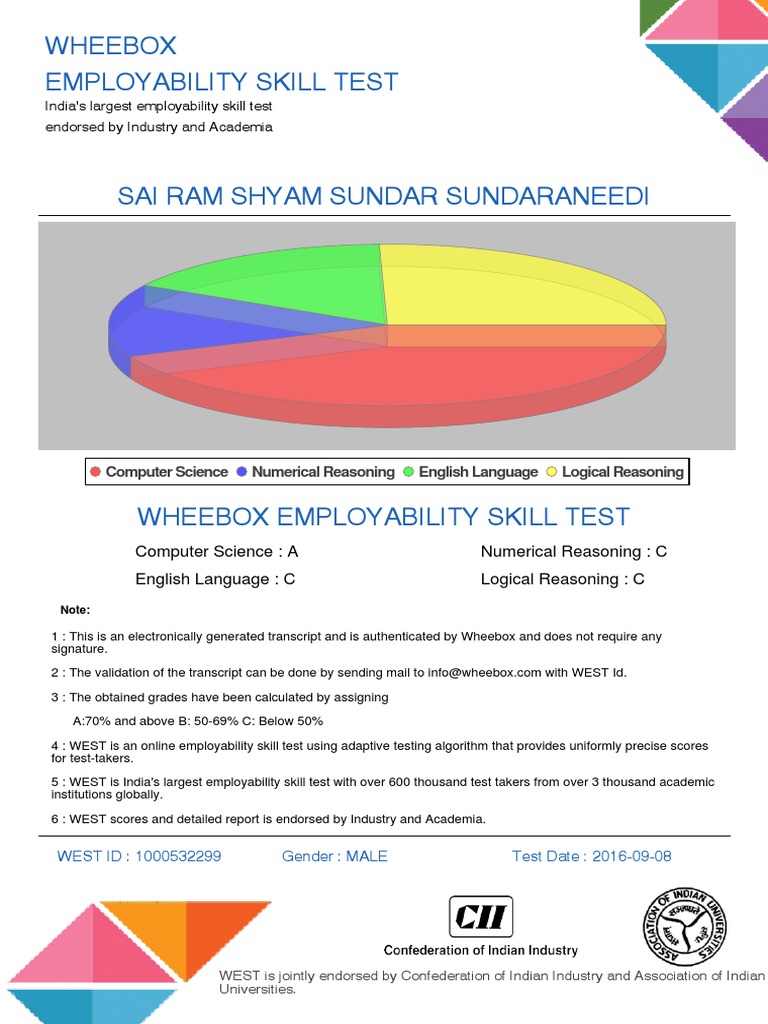 India's Largest Employability Skill Test Endorsed by Industry and ...