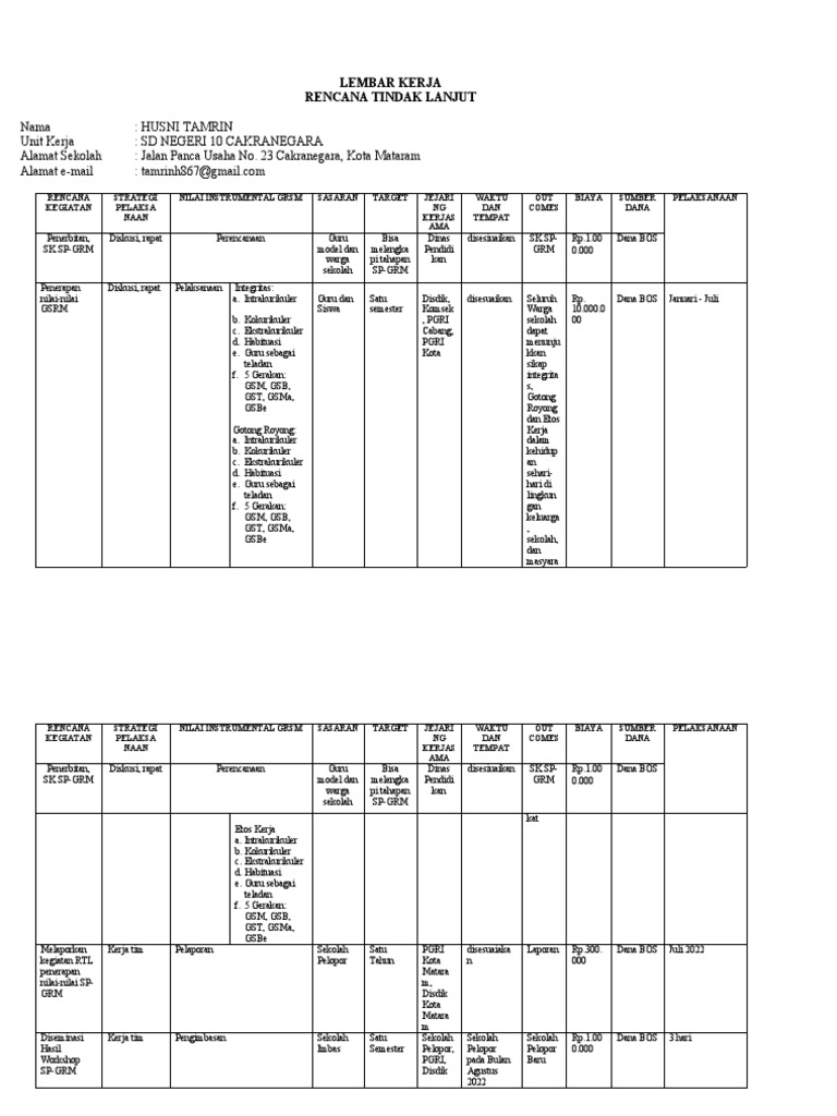 Rencana Tindak Lanjut SP-GRM SDN 10 Cakranegara | PDF