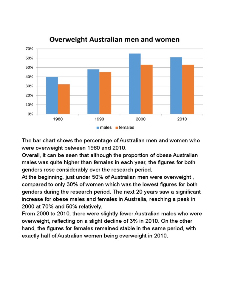 Australian obesity rates by gender from 1980 to 2010 | PDF | Obesity ...