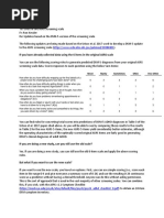 Global Assessment of Functioning | PDF | Mental Disorder | Disability