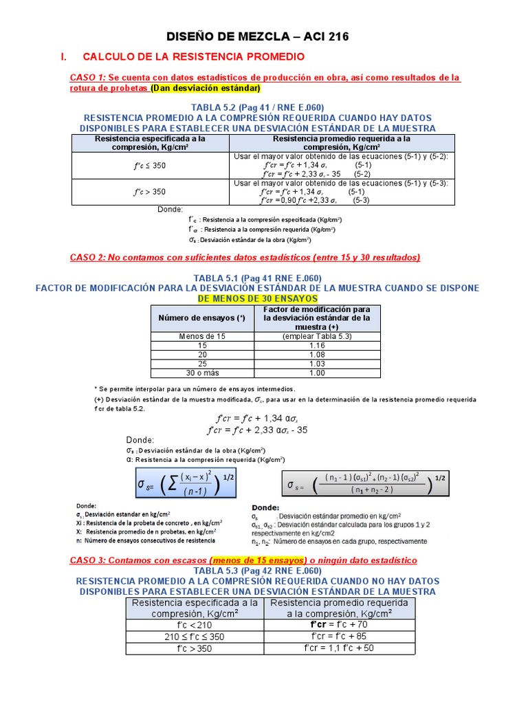 Tablas ACI - Diseño de Mezcla | PDF | Hormigón | Desviación Estándar