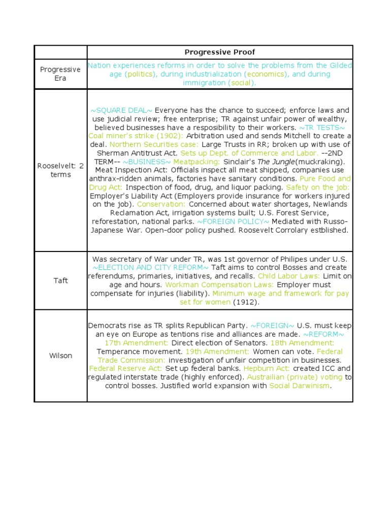Progressive | PDF | Progressivism In The United States | Employment