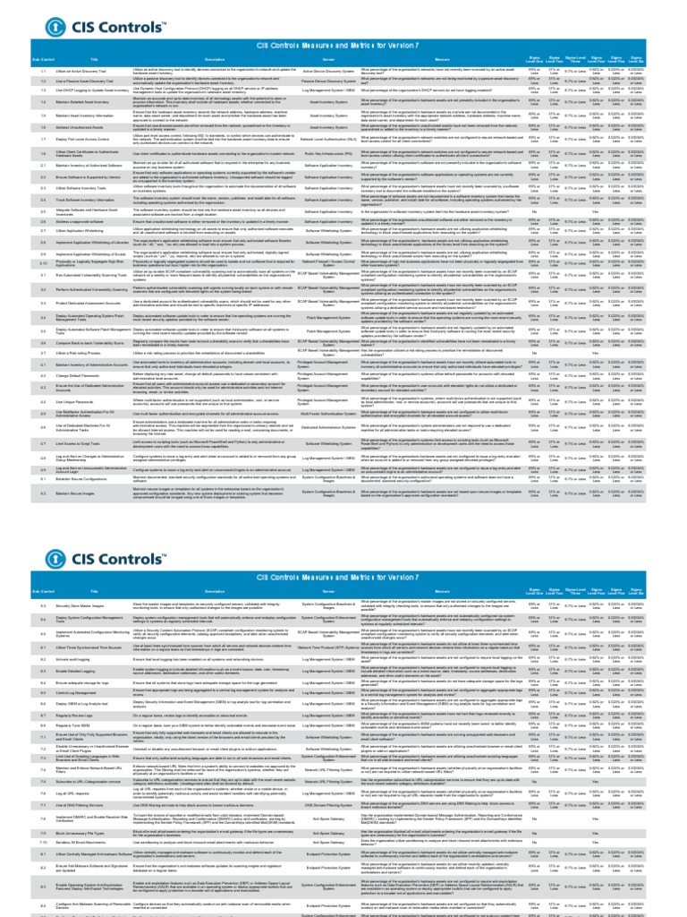 CIS Controls Measures and Metrics V7 | PDF | Vulnerability (Computing ...