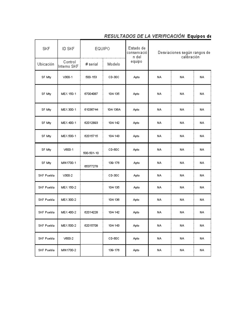 2018 Matriz de Calibracion Equipos Medicion AE | PDF | Recopilación de ...