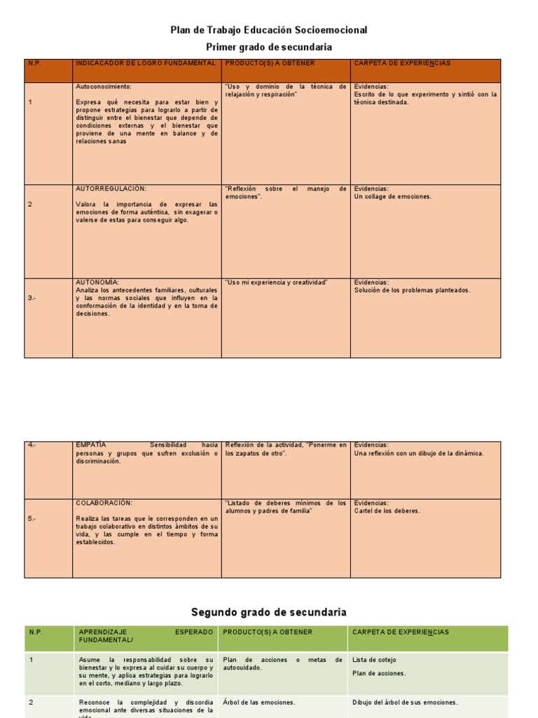 Plan de Trabajo Educación Socioemocional Secundaria | PDF | Las ...