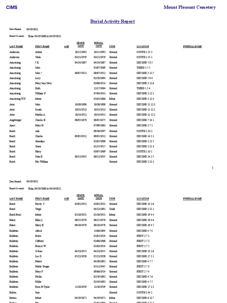 Mount Pleasant Cemetery Burial Report | PDF