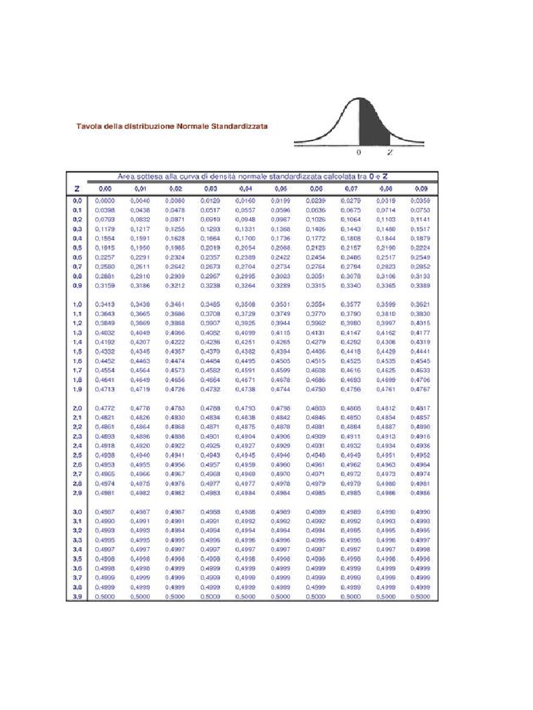 Tavola Della Distribuzione Normale Standardizzata | PDF