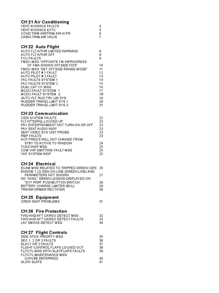 A320 Fault Verification Procedures | PDF | Troubleshooting | Vehicle Parts
