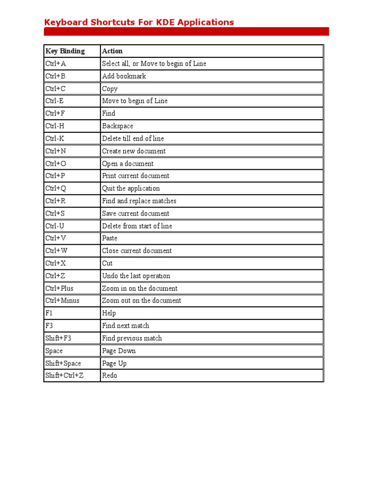 Keyboard Shortcuts For KDE Applications | PDF