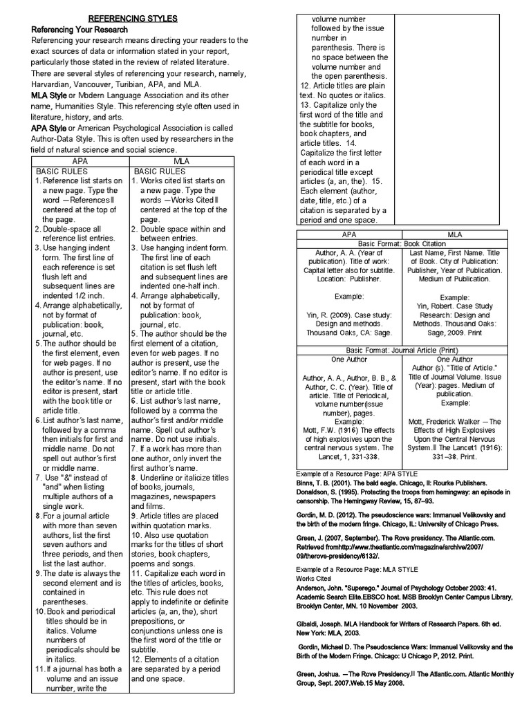 RRL Referencing Styles | PDF | Citation | Apa Style